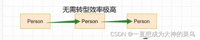 2023-11学习笔记_exception in thread "main" java.lang.nullpointerex-CSDN博客