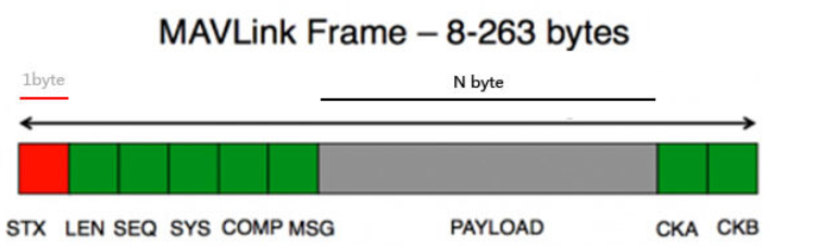 MP地面站二次开发教程（三）Mavlink通讯协议（1）_mavlink协议 tcp-CSDN博客