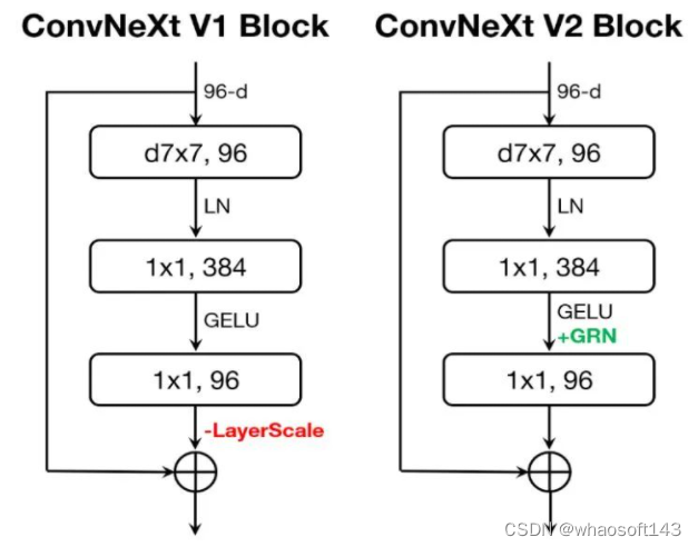ConvNets_fcmae-CSDN博客