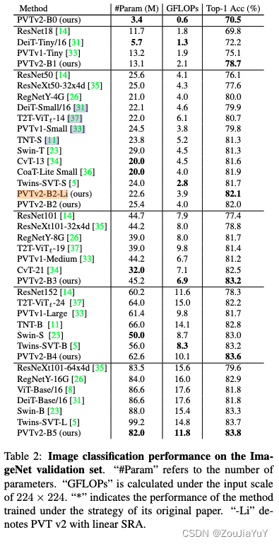 【Computer Vision论文笔记】PVT && PVTv2_pvtv2网络结构图-CSDN博客
