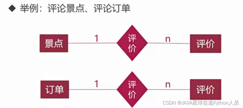 Django中的ORM模型_django orm 模型整型-CSDN博客