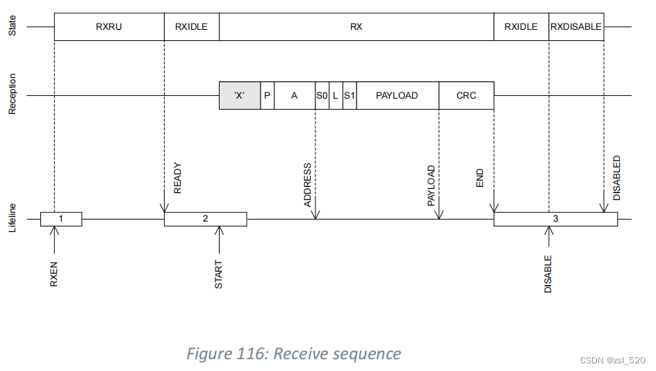 NRF52 2.4G Radio 模块_nrf5 2.4g-CSDN博客