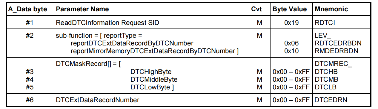 UDS 关于故障码的学习笔记（0x19和0x14服务）_uds读取故障码-CSDN博客
