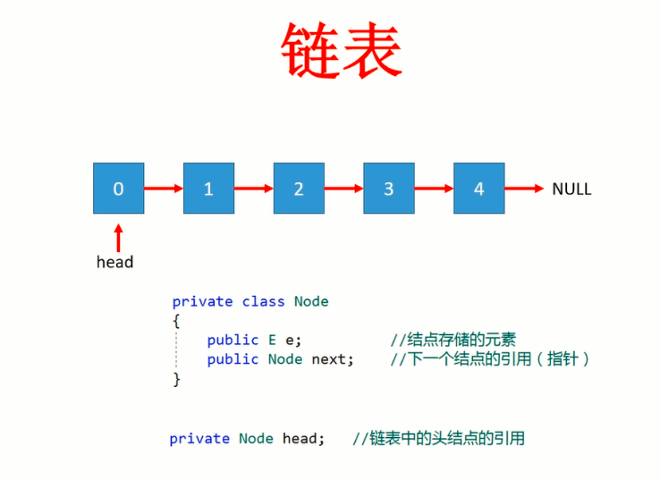 C数据结构与算法—链表c链表 Csdn博客