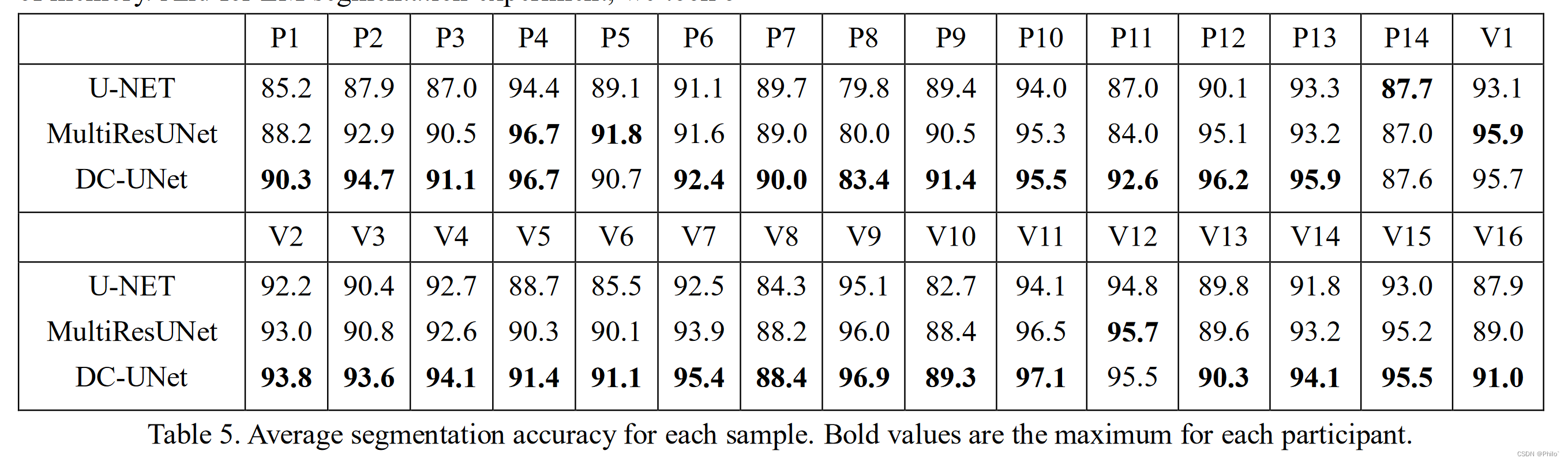 DC-UNet: Rethinking the U-Net Architecture with Dual Channel Efficient ...