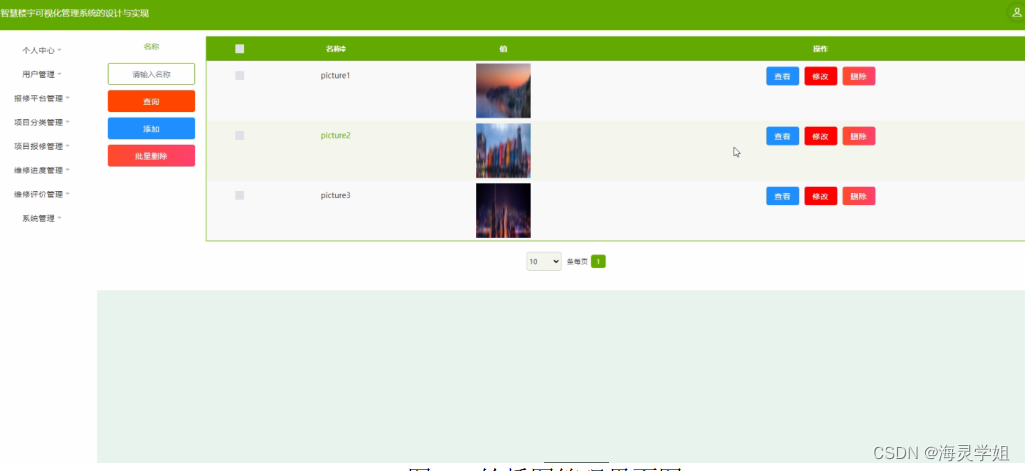 独有源码 Java Jsp智慧楼宇可视化管理系统的设计与实现06n3j从不会做毕业设计到成功完成的过程与方法智慧楼宇代码海灵学姐的博客 Csdn博客