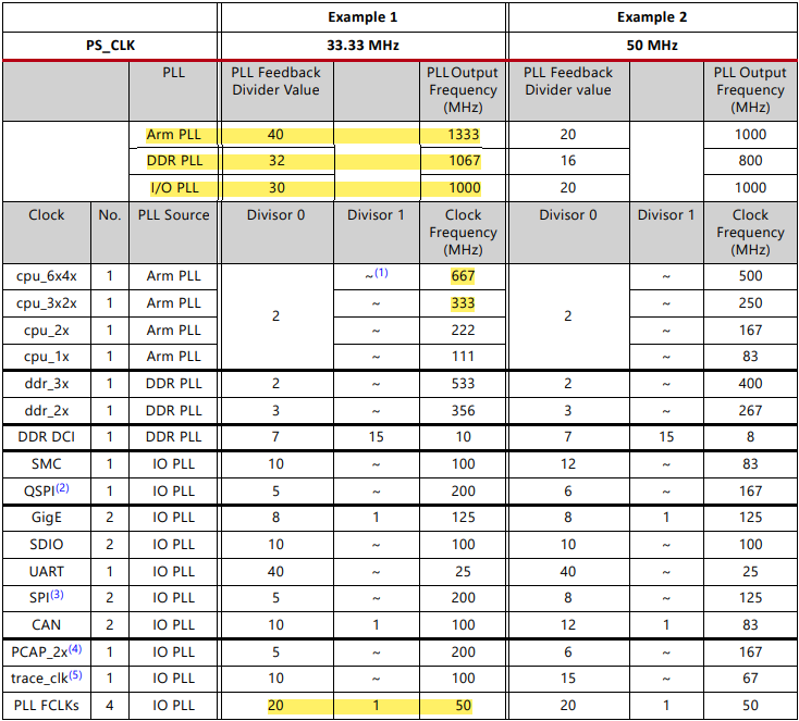 Zynq PS Clock System_zynq时钟-CSDN博客
