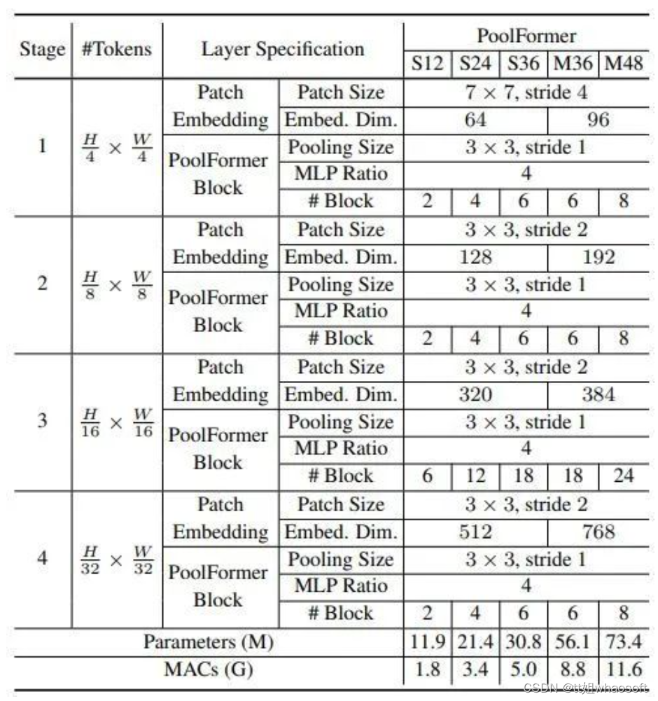 MetaFormer-3_metaformer baselines for vision-CSDN博客