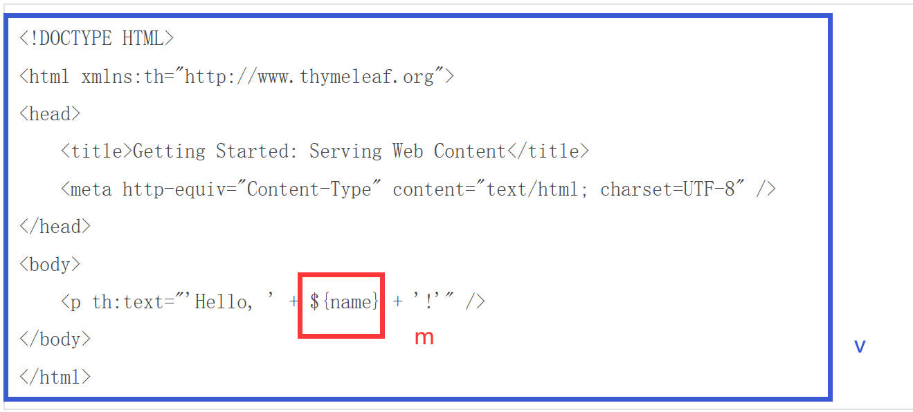 【热门文章解析】【框架篇】spring Mvc 介绍及使用（详细教程） Csdn博客