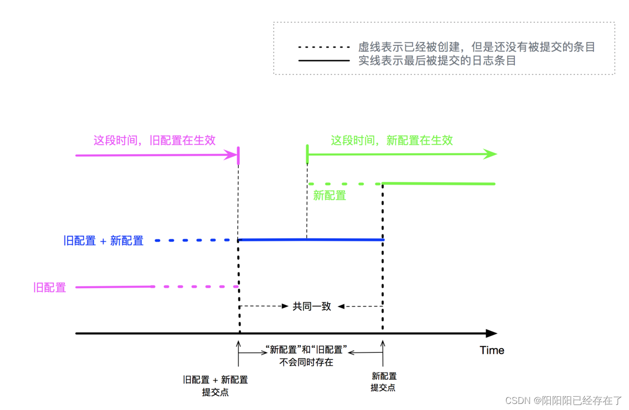 浅谈Paxos和Raft算法_raft paxos-CSDN博客