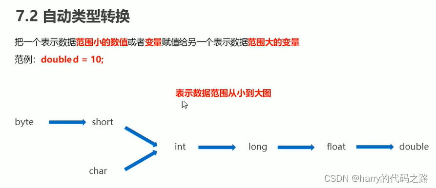Java类型转换 Csdn博客