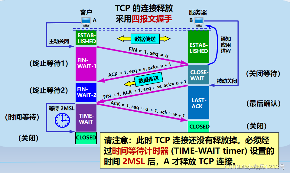 Tcp三个主要知识点【计网学习笔记】tcp发送方在收到三个重复确认时需要重传 Csdn博客