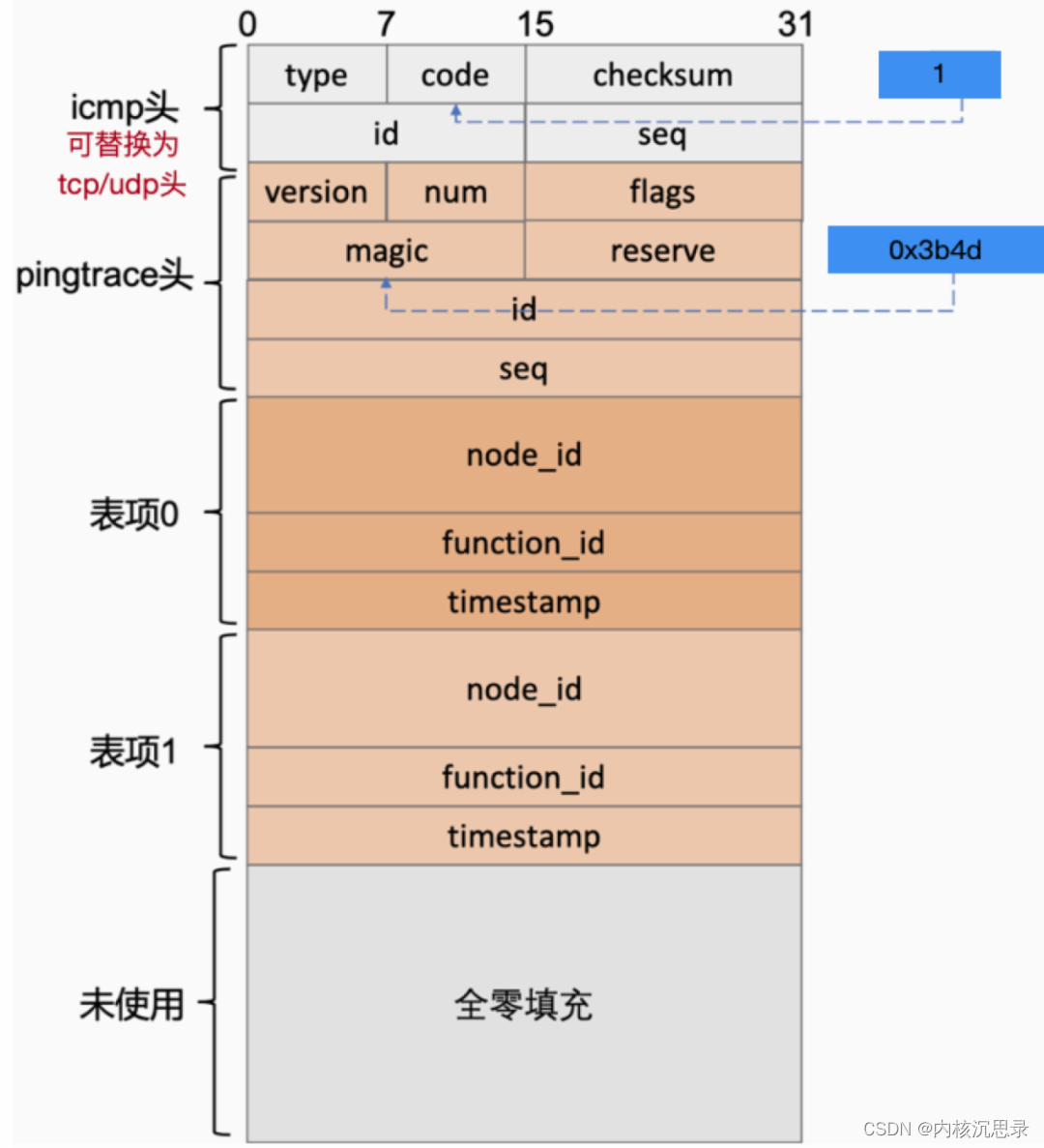 深入解析云原生网络抖动引起的性能问题 @龙蜥社区eBPF SIG_ebpf主动丢包-CSDN博客
