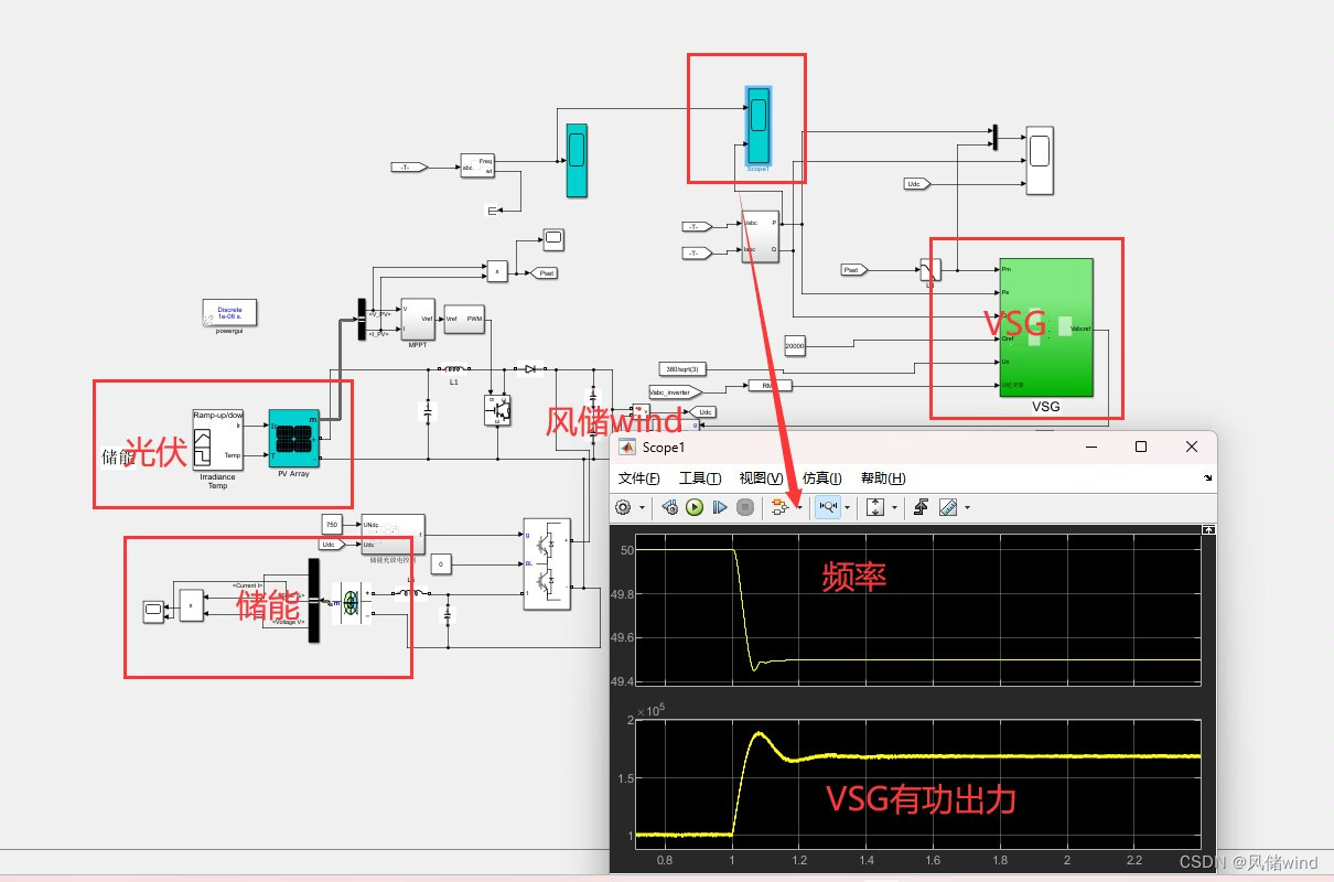 simulink光伏储能VSG虚拟同步机一次调频。_vsg 一次调频 simulink-CSDN博客