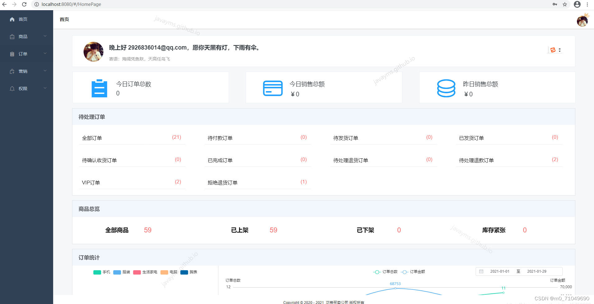 基于javaweb+mysql的springboot网上电商项目(前后端分离+java+vue+springboot+ssm+mysql+maven+redis)_开源前后端分离项目-CSDN博客