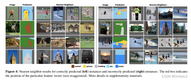 一种无监督语义分割算法：Unsupervised Semantic Segmentation using Invariance and Equivariance in Clustering ...