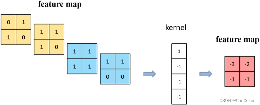 利用pytorch实现resnext网络resnext Pytorch Csdn博客