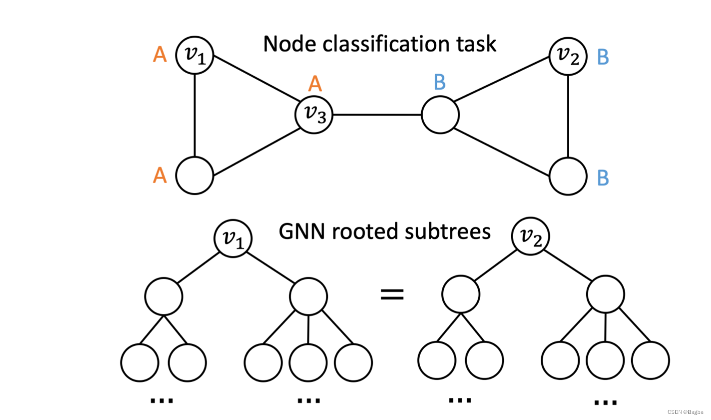 【GNN】【ICML2019】Position-aware Graph Neural Networks_gnn加位置编码-CSDN博客