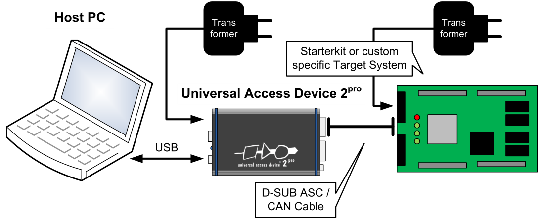 3.UDE的硬件安装_ude安装-CSDN博客