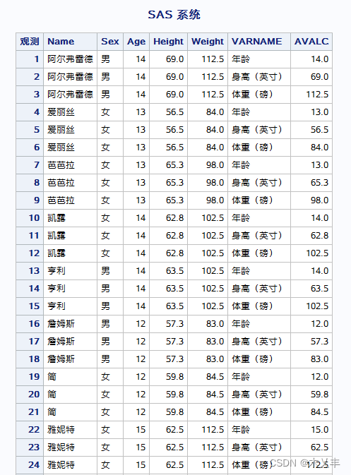 SAS编程|Array数组在adam中的常见应用_sas数组应用实例-CSDN博客