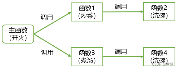 【python面向对象】封装、继承、多态python封装继承多态的理解 Csdn博客 