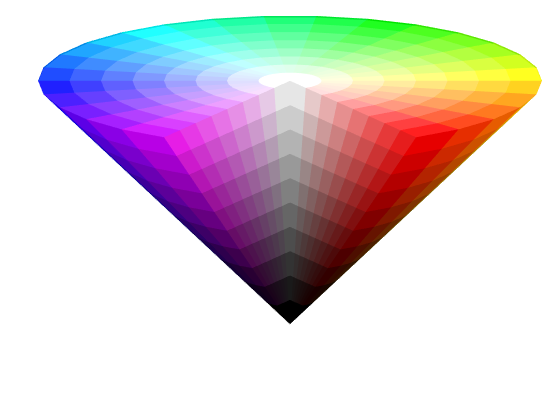 如何用matlab绘制rgb,HSV颜色空间？_matlab 画hsv-CSDN博客