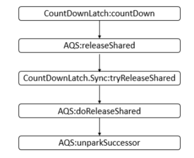 JUC 工具类之 CountDownLatch 详解_juc downl-CSDN博客