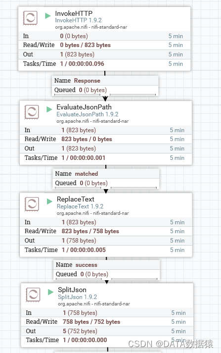 《数据同步-NIFI系列》NIFI同步API接口数据_nifi api-CSDN博客