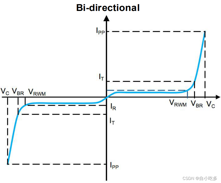TVS管选型要点_vrwm-CSDN博客
