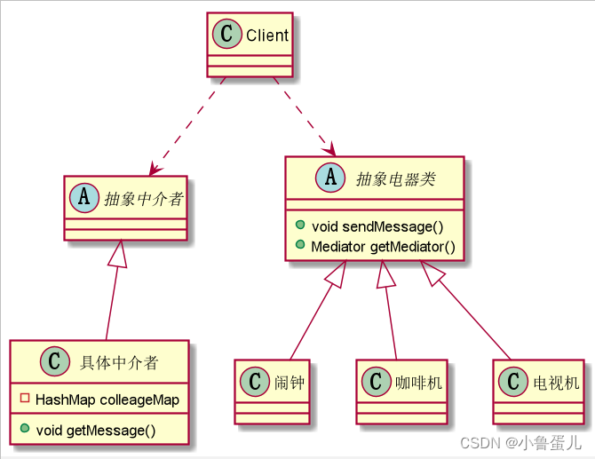 尚硅谷设计模式（十九）中介者模式中介模式尚硅谷 Csdn博客 