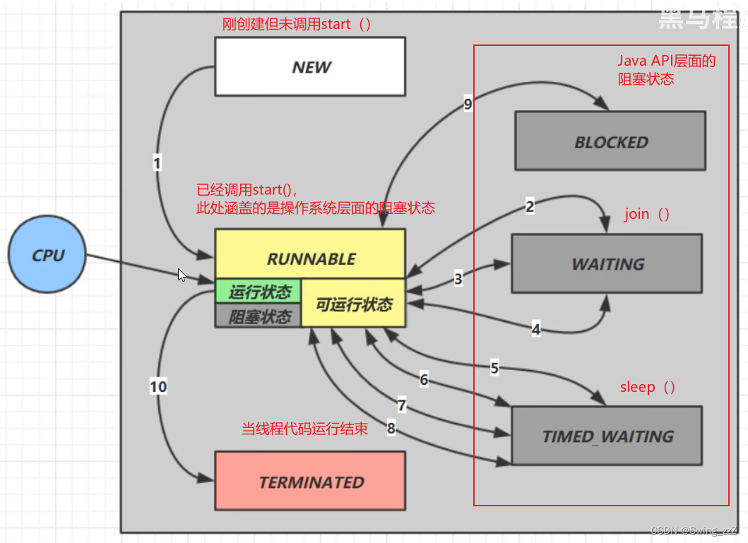 JAVA学习笔记 -- JUC并发编程_java juc是并发还是并行-CSDN博客