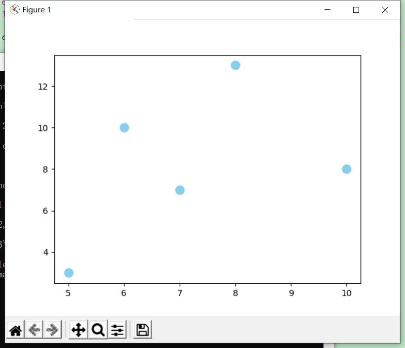python matplotlib.pyplot 散点图详解_import matplotlib.pyplot as plt点图-CSDN博客
