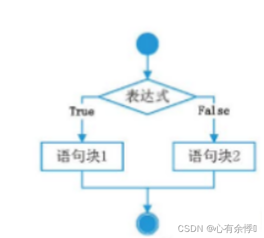 Python基础与实例python入门基础实例讲解 Csdn博客