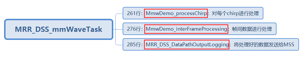 Xiaojie雷达之路---AWR1843(案例automated parking)代码架构(下)_awr1843 ti例程-CSDN博客
