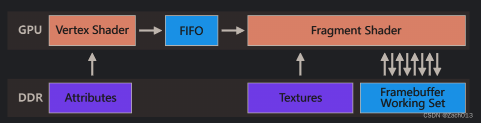 【Vulkan】RenderPass（一）【Basic】_render pass-CSDN博客