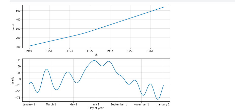 Air Passengers(time series)_airpassengers.csv-CSDN博客