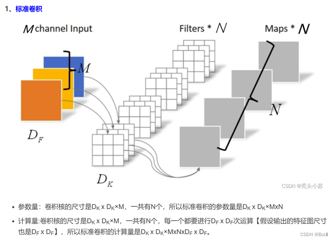 轻量化神经网络的学习记录 Csdn博客 