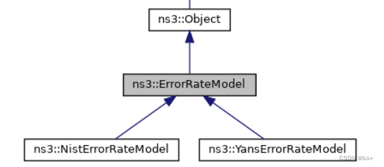 NS3 WIFI 链路与物理层学习笔记：wifi模块物理层与关键变量说明_ns3 发送功率-CSDN博客