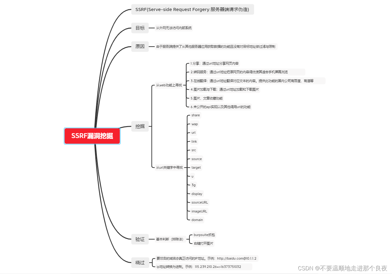 【笔记】web安全基础_cwe89 怎么修复-CSDN博客