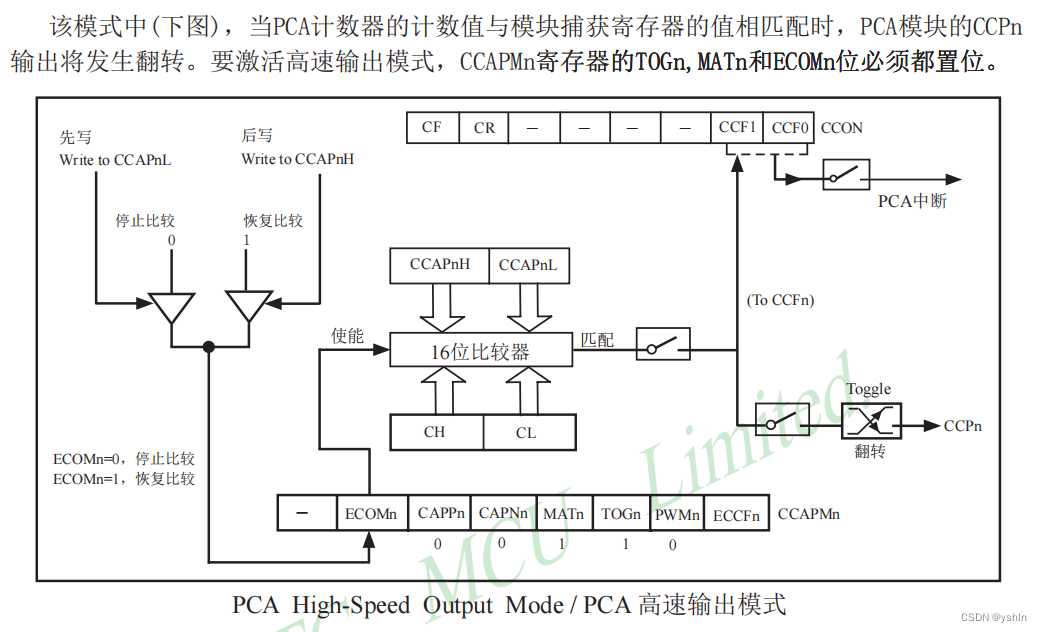 基于STC12C5A60S2使用可编程计数器阵列(PCA)进行PWM调制，采用DRV8870驱动实现电机的正转反转快转慢转_stc12c5a60s2pwm怎么用-CSDN博客
