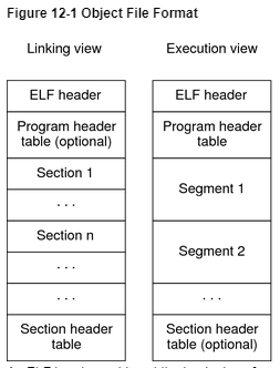 二进制安全-ELF-实验：基础知识_elf .symtab和.dynamic-CSDN博客