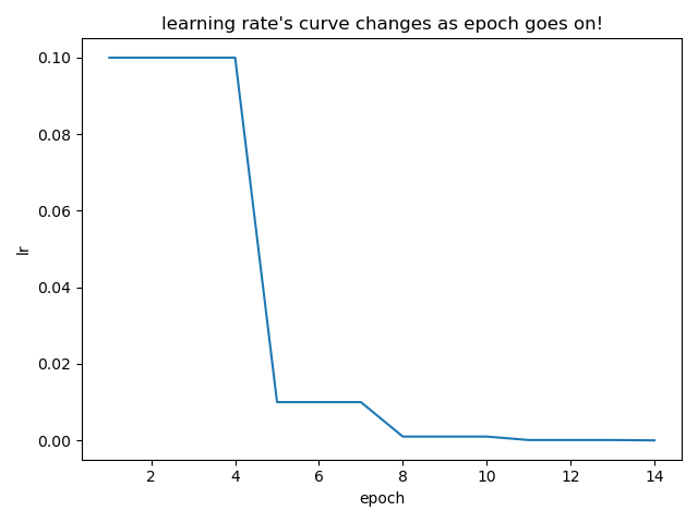 PyTorch常用函数(8)_nn.init gain-CSDN博客