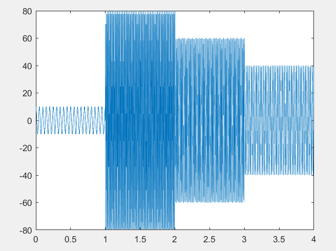 短时傅里叶变换STFT(matlab)_matlab stft-CSDN博客