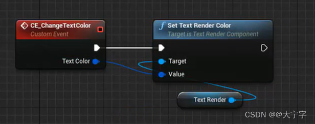 UE蓝图进阶_ue create event-CSDN博客