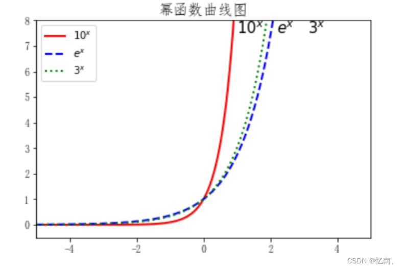 实验二、数据处理之matplotlibmatplotlib 散点图拟合线 Csdn博客