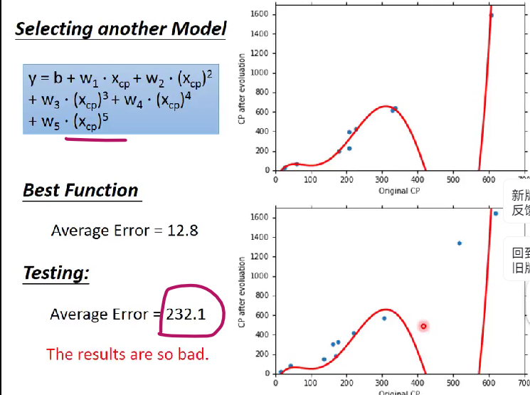 (5) Regression_5pl regression gsl-CSDN博客