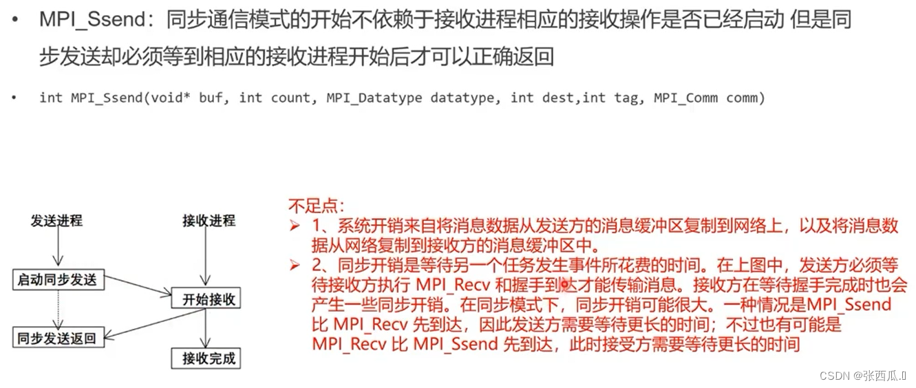 【mpi】mpi组通信、通信模式、自定义数据类型4mpi聚合通信操作 Csdn博客