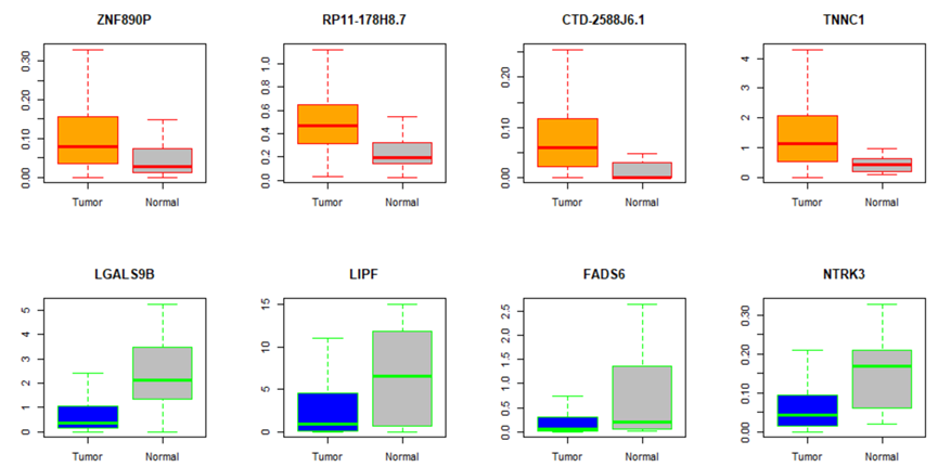 TCGA表达谱火山图、功能富集分析、通路富集分析、百分比图及箱式图_tcga数据多组差异箱线图-CSDN博客