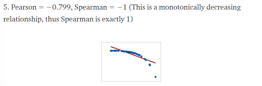 数学笔记：pearson correlation coefficient VS spearman correlation coefficient_课程相关性和度量性的区别-CSDN博客