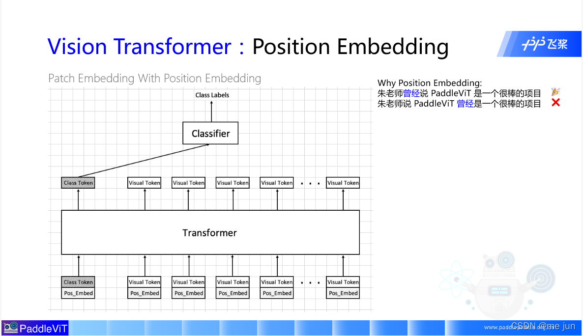 Vit学习(三)cls Token Csdn博客